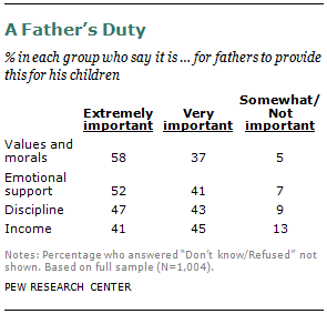 The New American Father | Pew Research Center