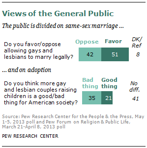 A Survey of LGBT Americans | Pew Research Center