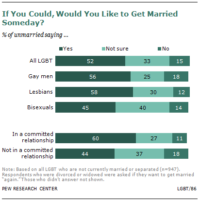 Chapter 4: Marriage and Parenting | Pew Research Center