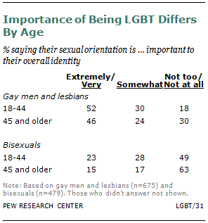 Chapter 5: Identity and Community | Pew Research Center