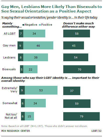 Chapter 5: Identity and Community | Pew Research Center