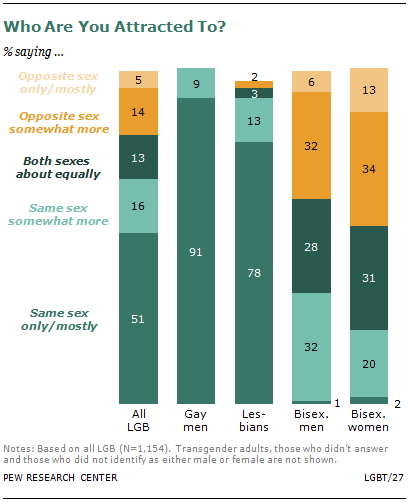 Chapter 5: Identity and Community | Pew Research Center