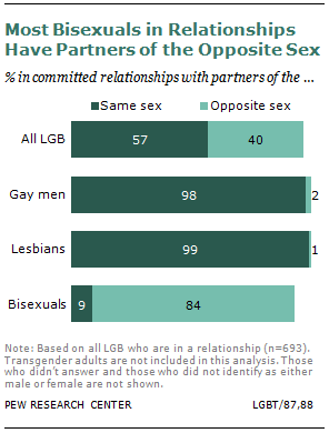 Chapter 5: Identity and Community | Pew Research Center