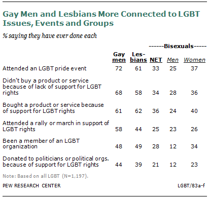 Chapter 5: Identity and Community | Pew Research Center