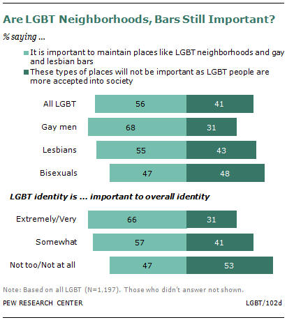 Chapter 5: Identity and Community | Pew Research Center