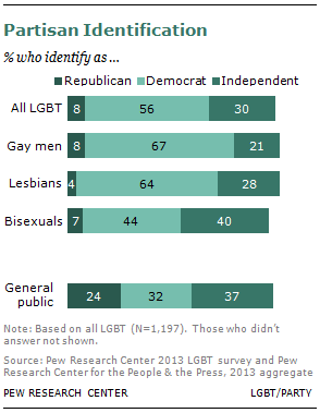 Chapter 7: Partisanship, Policy Views, Values | Pew Research Center