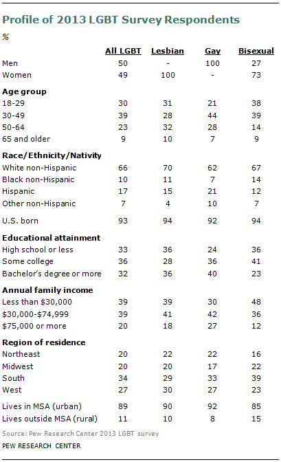Appendix 1: Survey Methodology | Pew Research Center