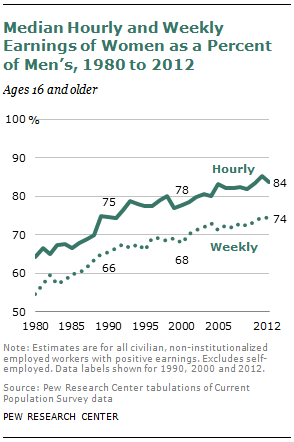 Chapter 1: Trends from Government Data | Pew Research Center