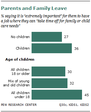 Chapter 3: What Men, Women Value in a Job | Pew Research Center