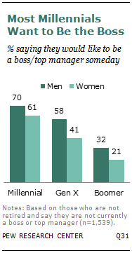 Chapter 3: What Men, Women Value in a Job | Pew Research Center