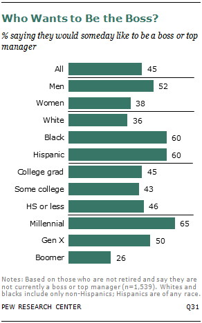 Chapter 3: What Men, Women Value in a Job | Pew Research Center