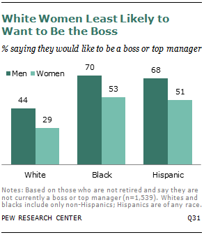Chapter 3: What Men, Women Value in a Job | Pew Research Center