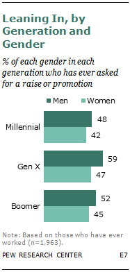 Chapter 3: What Men, Women Value in a Job | Pew Research Center