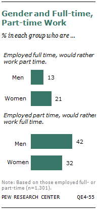 Chapter 4: Men and Women at Work | Pew Research Center