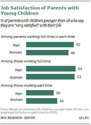 Chapter 4: Men and Women at Work | Pew Research Center