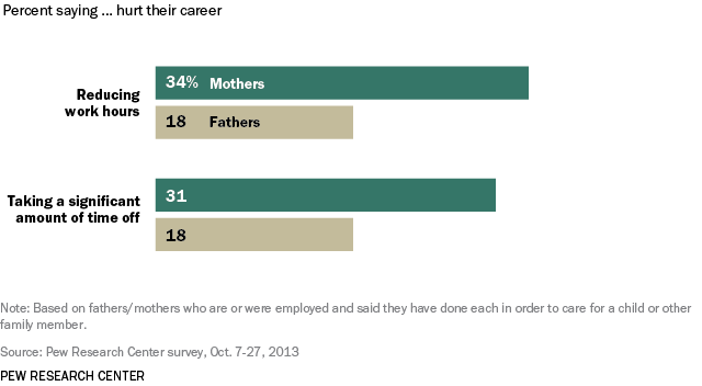 10 Findings about Women in the Workplace | Pew Research Center