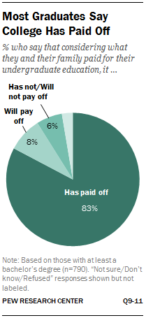 Chapter 2: Public Views on the Value of Education | Pew Research Center