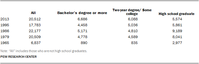 Appendix B: Data Sources | Pew Research Center
