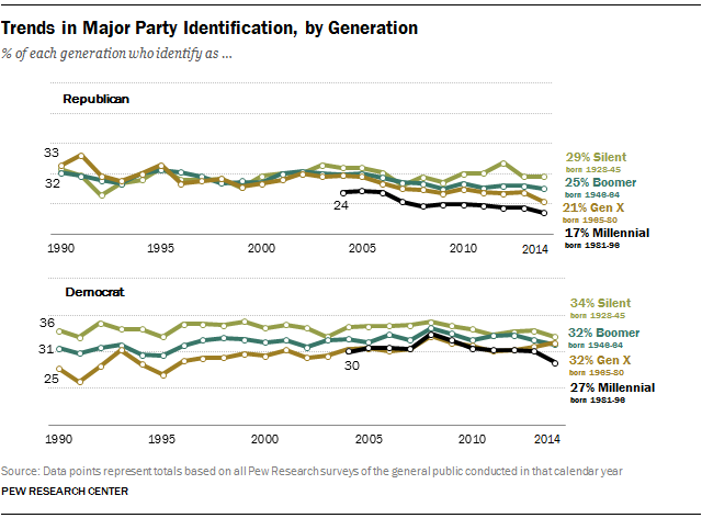 Chapter 1: Political Trends | Pew Research Center