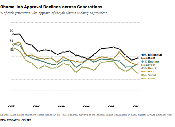 Chapter 1: Political Trends | Pew Research Center