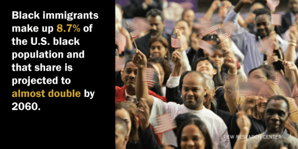 Statistical Portrait of the U.S. Black Immigrant Population | Pew ...