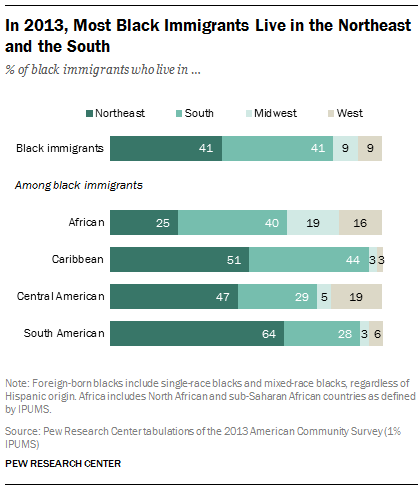 Statistical Portrait of the U.S. Black Immigrant Population | Pew ...