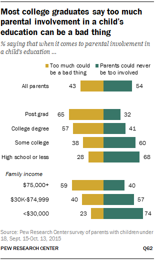 Parenting in America (2015 Survey Report) | Pew Research Center