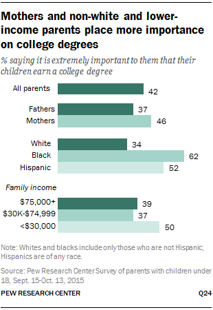 Parenting approaches and concerns | Pew Research Center