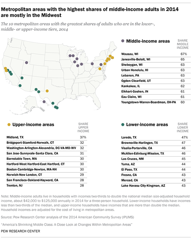 America’s Shrinking Middle Class: A Close Look at Changes Within ...