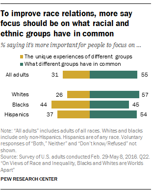 Views of race relations | Pew Research Center