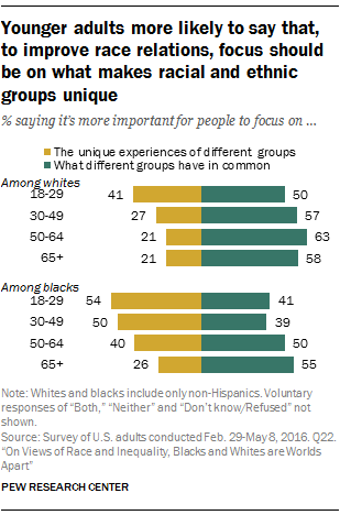 Views of race relations | Pew Research Center
