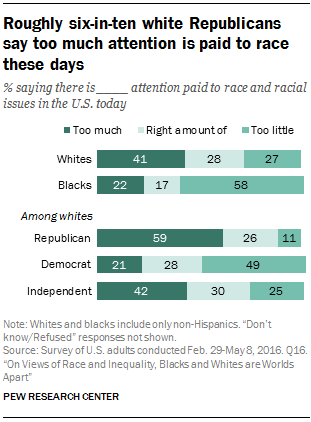 On Views of Race and Inequality, Blacks and Whites Are Worlds Apart ...