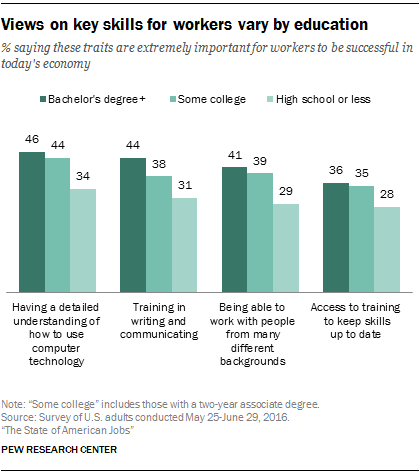 How Americans assess the job situation today and prospects for the ...