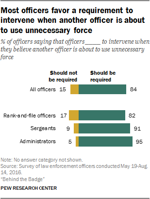 Inside America’s police departments | Pew Research Center