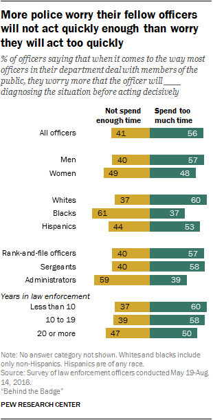 Inside America’s police departments | Pew Research Center