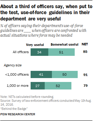Inside America’s police departments | Pew Research Center