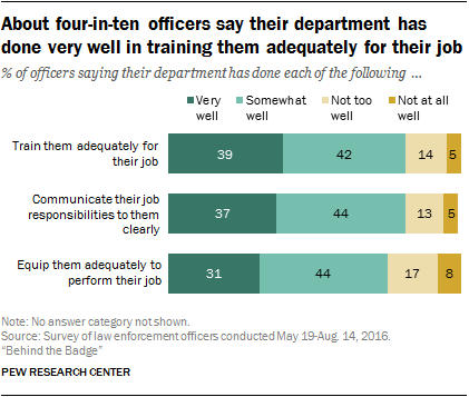 Inside America’s police departments | Pew Research Center