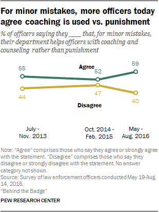 Inside America’s police departments | Pew Research Center