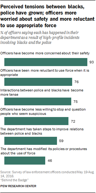 Police, fatal encounters and ensuing protests | Pew Research Center