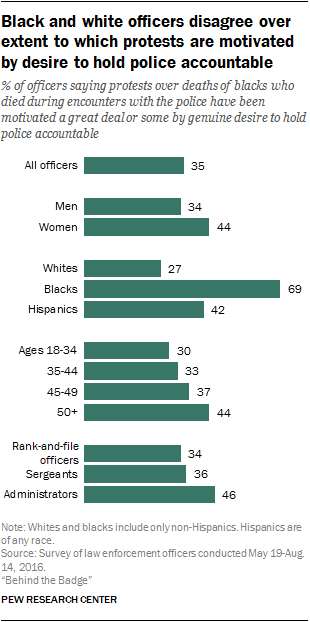 Police, fatal encounters and ensuing protests | Pew Research Center