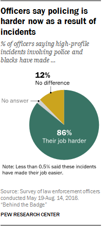 Police, fatal encounters and ensuing protests | Pew Research Center