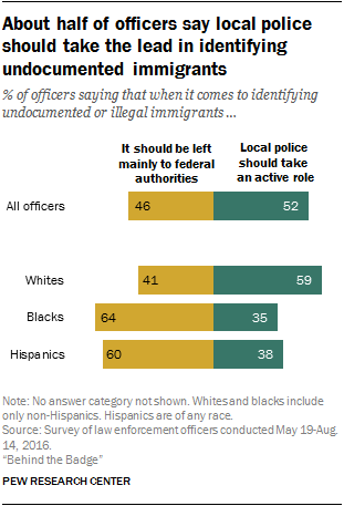 Reimagining the police through training and reforms | Pew Research Center