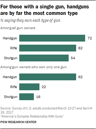 The demographics of gun ownership in the U.S. | Pew Research Center