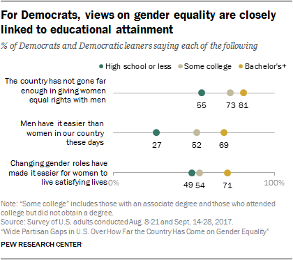 Views Of Gender In The U.S. | Pew Research Center