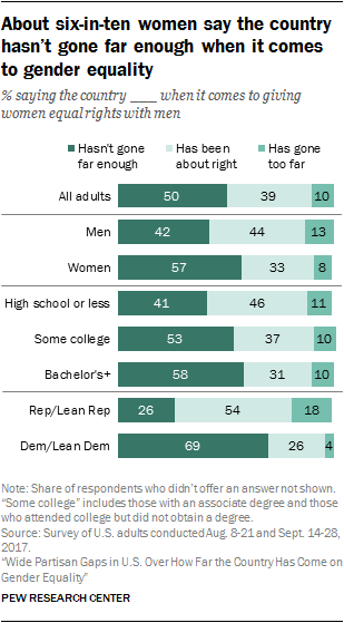 Views Of Gender In The U.S. | Pew Research Center