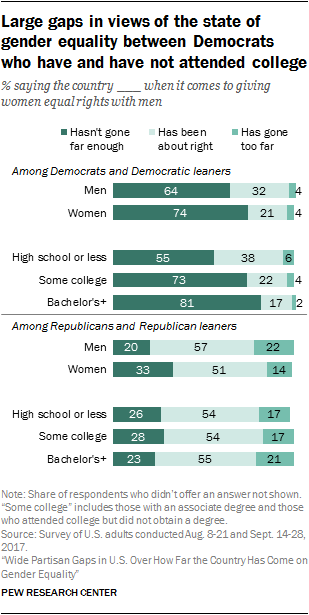 Views Of Gender In The U.S. | Pew Research Center