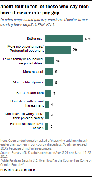 Views Of Gender In The U.S. | Pew Research Center