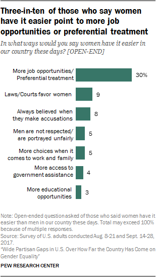 Views Of Gender In The U.S. | Pew Research Center
