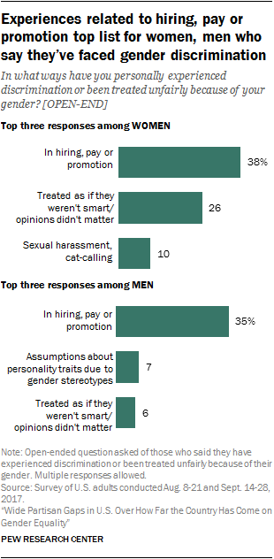 Views Of Gender In The U.S. | Pew Research Center