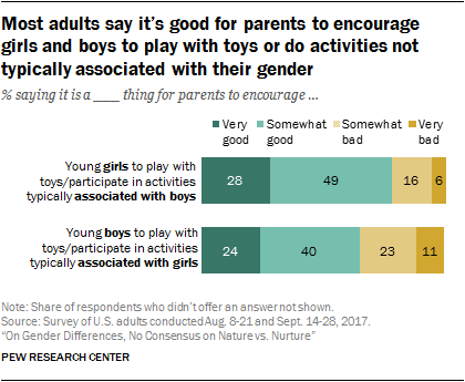 4. Gender, generation and partisanship come into play in attitudes ...